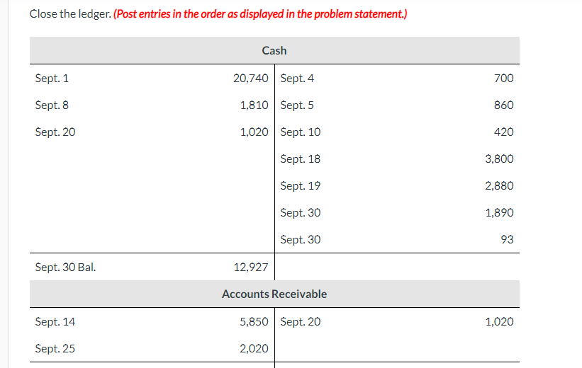 Solved Close the ledger. (Post entries in the order as | Chegg.com