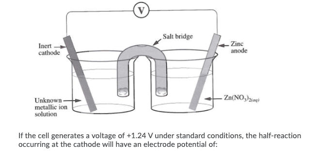 Solved V Salt bridge Inert cathode - Zinc anode - | Chegg.com