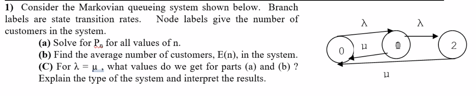 1) Consider the Markovian queueing system shown | Chegg.com