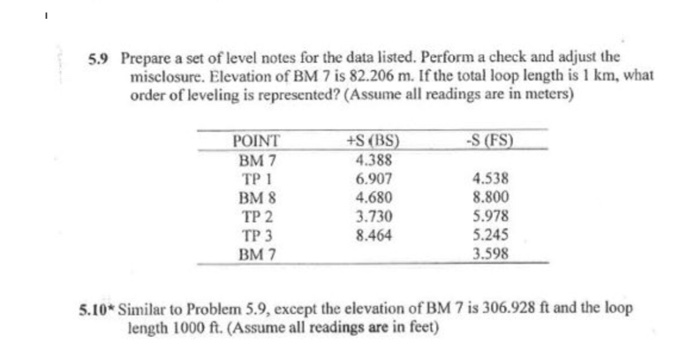 Solved 5.9 Prepare a set of level notes for the data listed. | Chegg.com