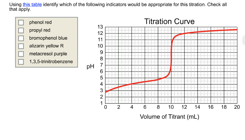 Solved Using this table identify which of the following | Chegg.com