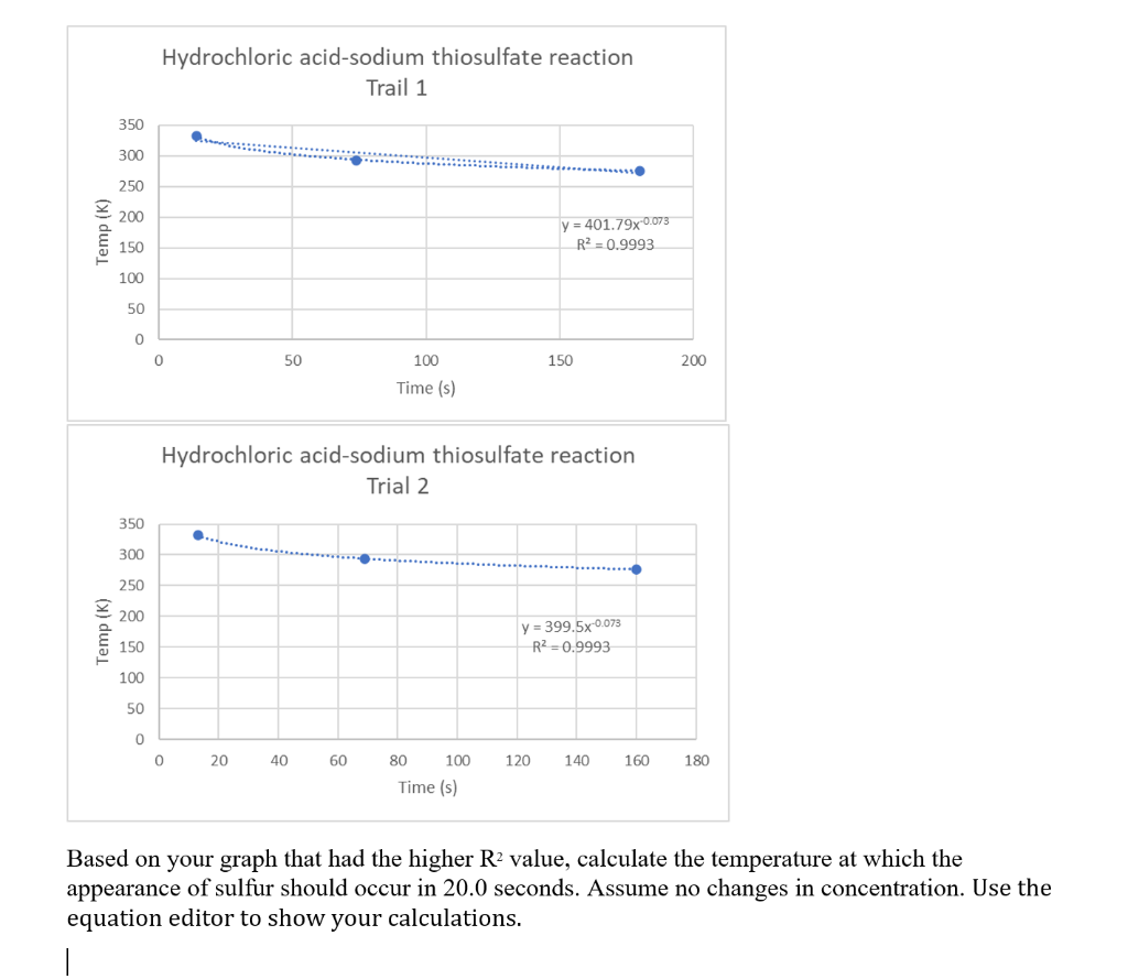 Solved Hydrochloric acid-sodium thiosulfate reaction Trail 1 | Chegg.com