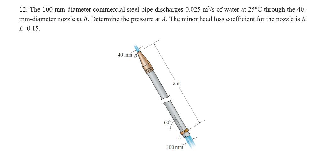 Solved 12. The 100 -mm-diameter commercial steel pipe | Chegg.com