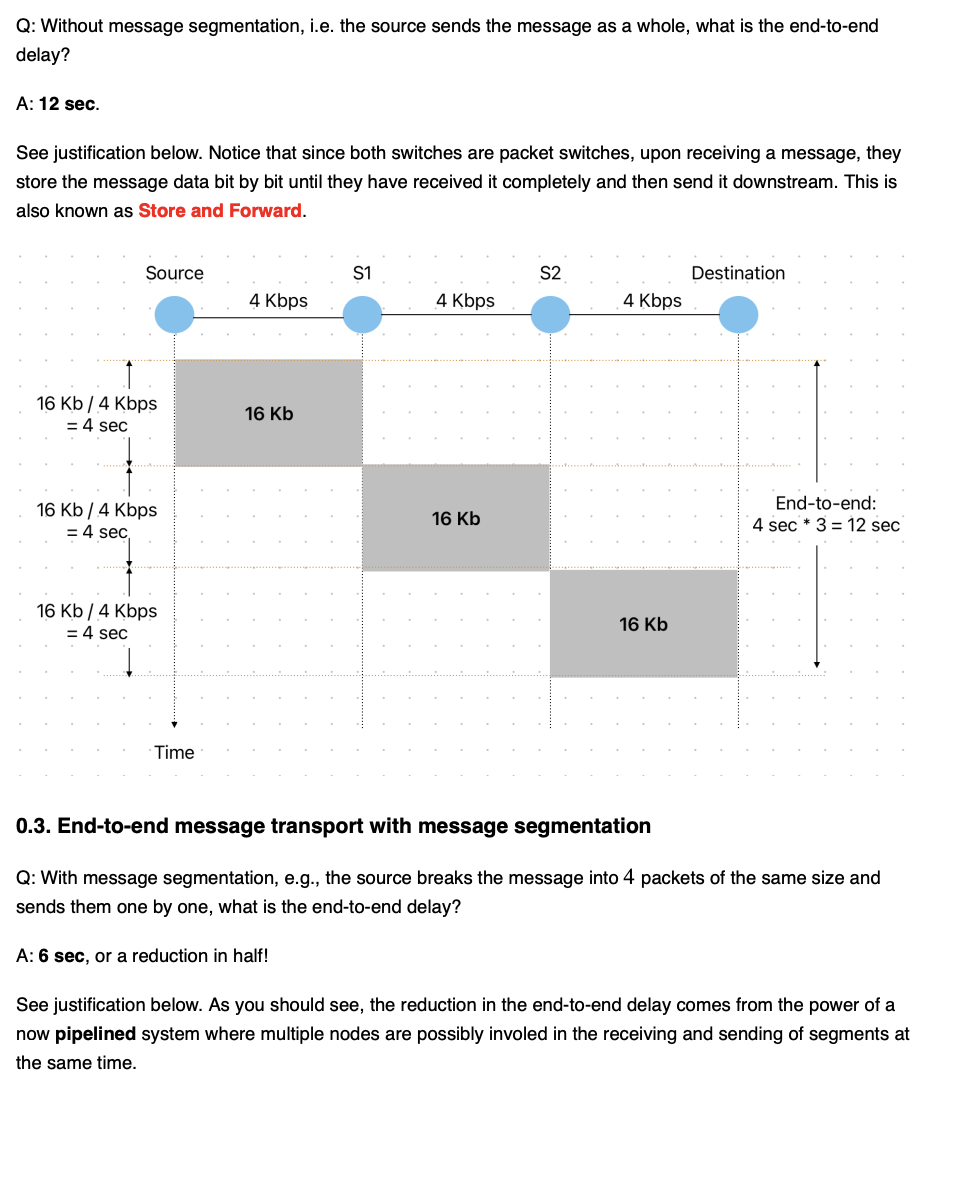 Solved 0.1. Background In modern packet-switched networks, | Chegg.com