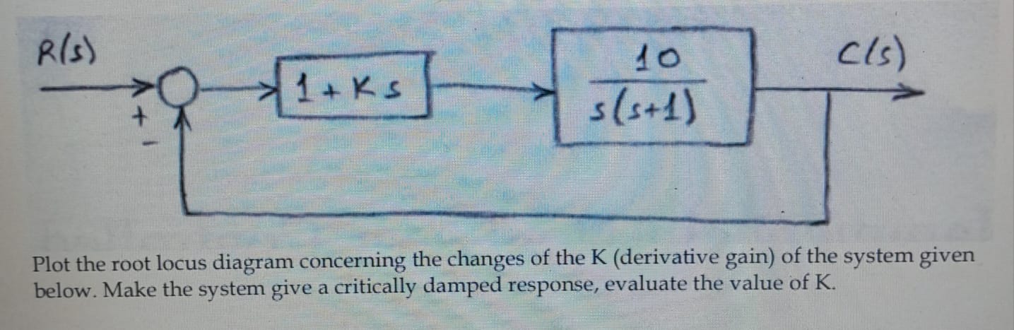 Solved Plot the root locus diagram concerning the changes of | Chegg.com Solved Plot the root locus diagram concerning the changes of | Chegg.com