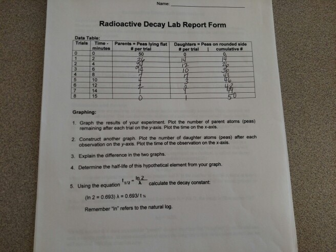 Solved Name Radioactive Decay Lab Report Form Data Table: | Chegg.com