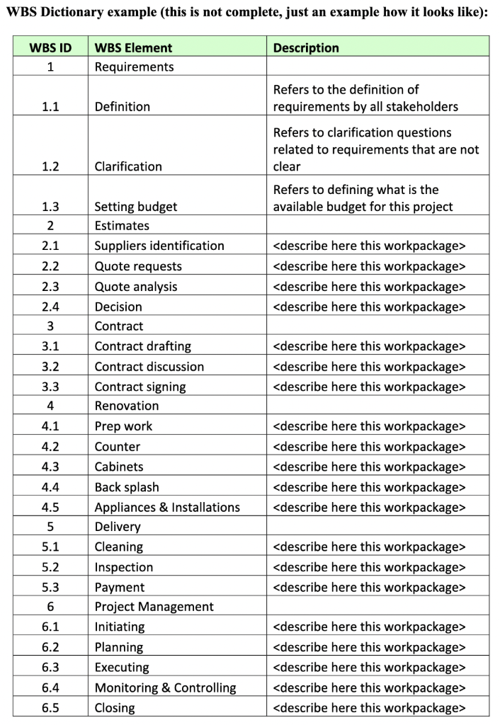 Solved 1. Create a WBS and WBS dictionary for the case | Chegg.com