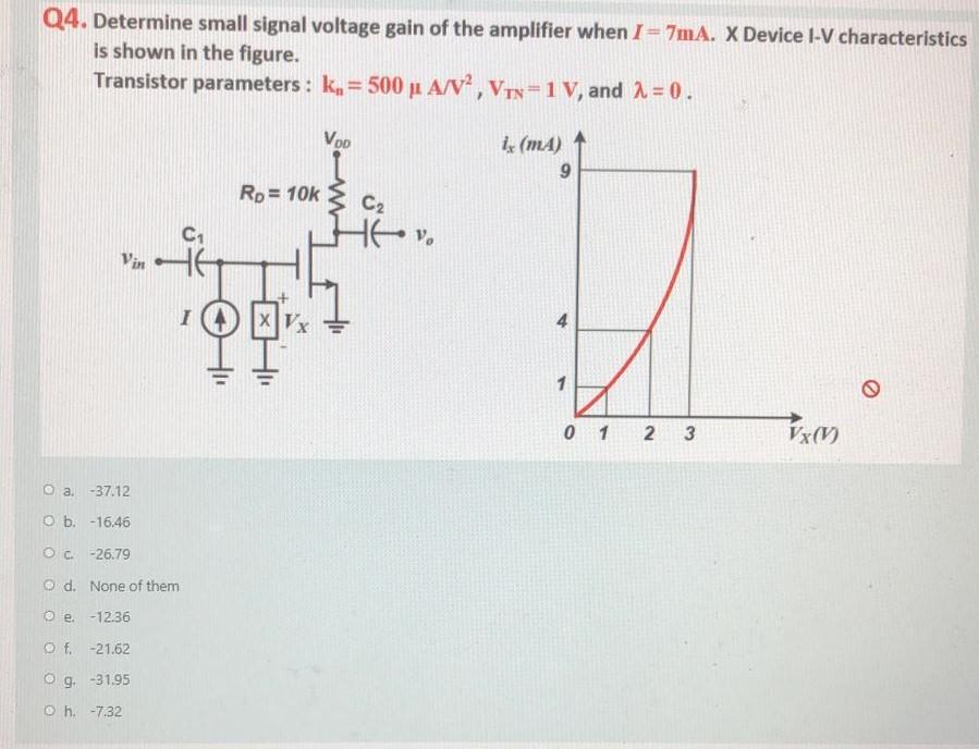 Solved Q4. Determine small signal voltage gain of the | Chegg.com