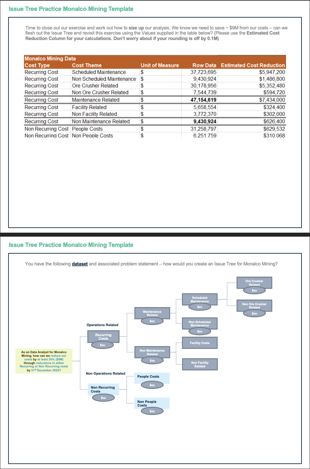 Solved You have the following dataset and associated problem | Chegg.com