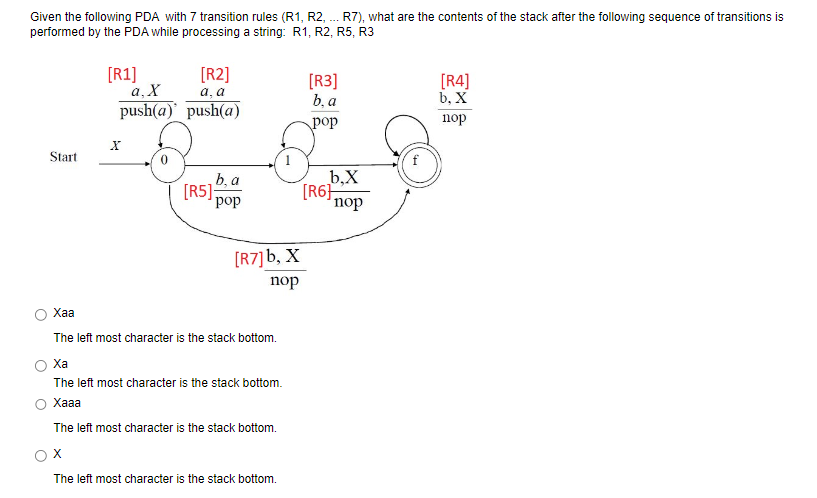 Solved Given the following PDA with 7 transition rules (R1, | Chegg.com