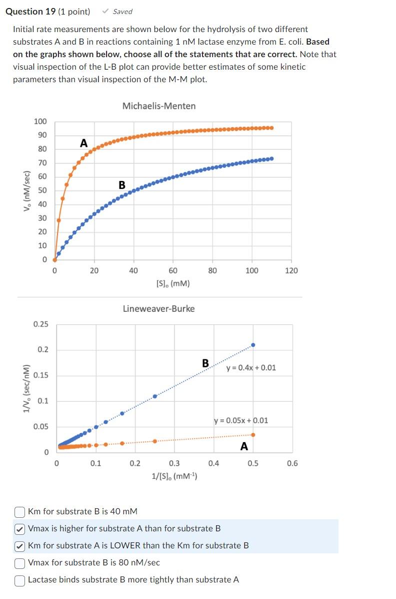 Solved Initial rate measurements are shown below for the | Chegg.com