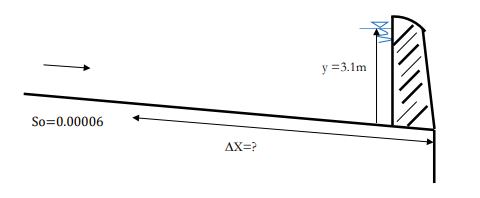 Solved At the end of a very wide and long channel, the | Chegg.com