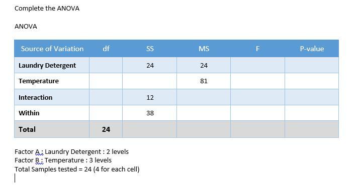 Solved Complete the ANOVA ANOVA Source of Variation df SS MS | Chegg.com