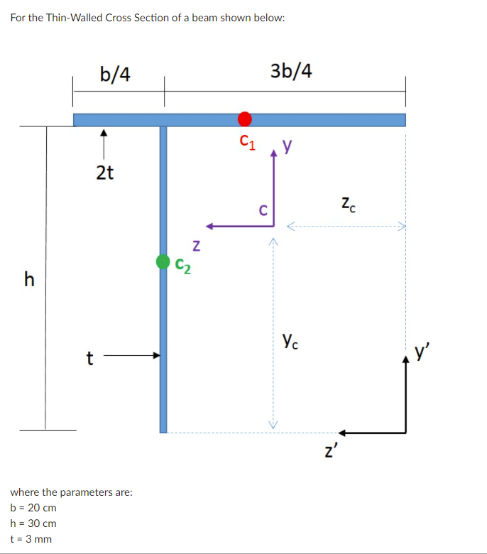 Solved For the Thin-Walled Cross Section of a beam shown | Chegg.com