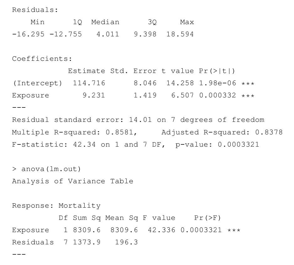Solved a) Is there a signifificant linear relationship | Chegg.com