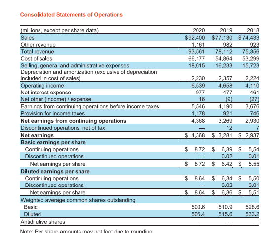 Solved Consolidated Statements of Income Walmart Inc. | Chegg.com