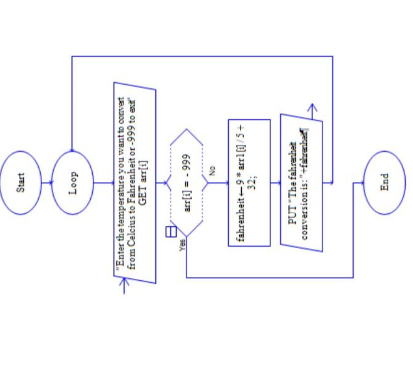 Solved Please create a RAPTOR FLOWCHART for the programs. I | Chegg.com Solved Please create a RAPTOR FLOWCHART for the programs. I | Chegg.com