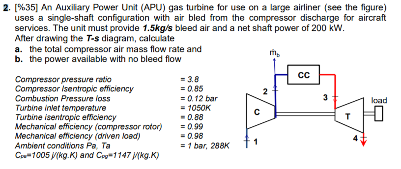 Solved നം 2. [%35] An Auxiliary Power Unit (APU) gas turbine | Chegg.com