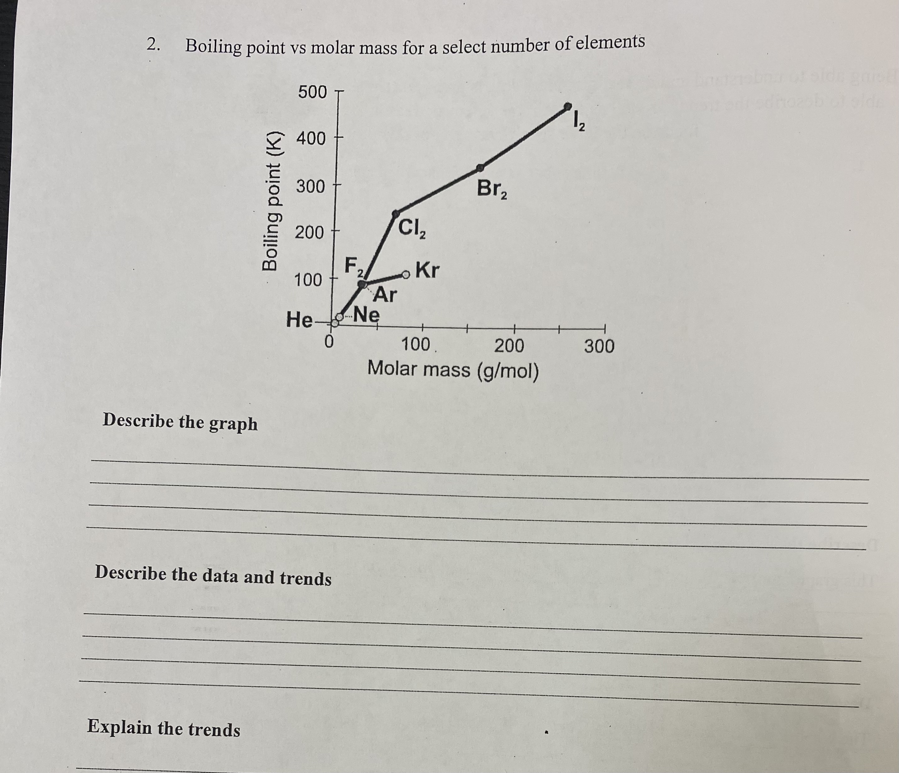 Solved 2. Boiling point vs molar mass for a select number of | Chegg.com