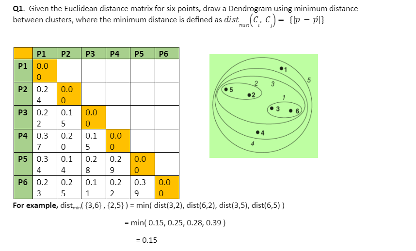 Solved Q1. Given the Euclidean distance matrix for six | Chegg.com