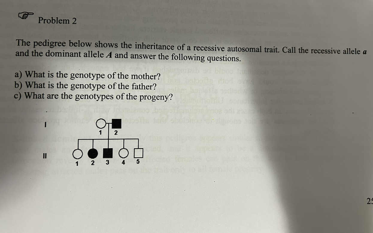 Solved The pedigree below shows the inheritance of a | Chegg.com