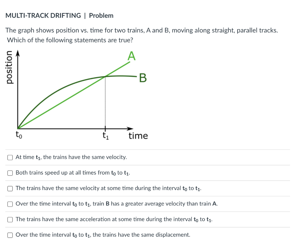 Solved The graph shows position vs. time for two trains, A | Chegg.com