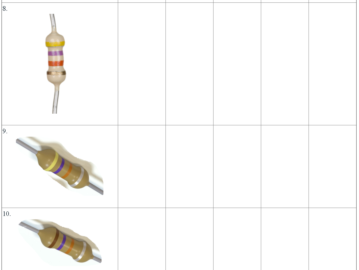 Solved Resistor 1 st Digit 2nd Digit Multiplier Tolerance | Chegg.com