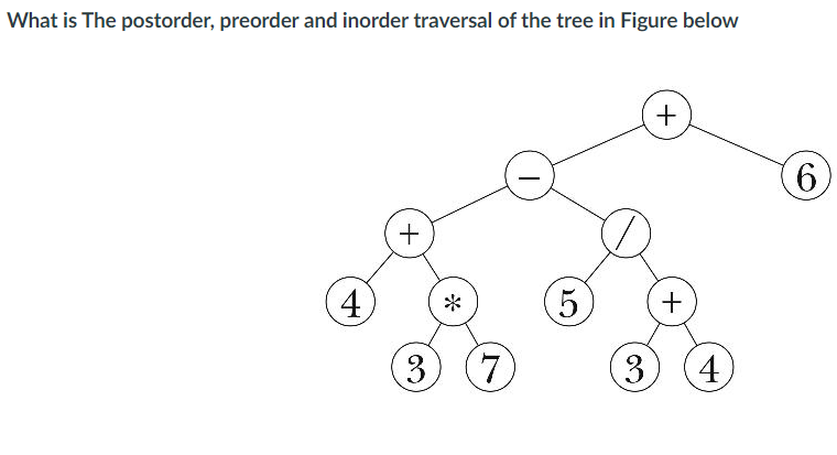 Solved What is The postorder, preorder and inorder traversal | Chegg.com