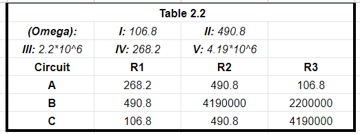 Solved Q7. Error Analysis: R3 It is given that the | Chegg.com