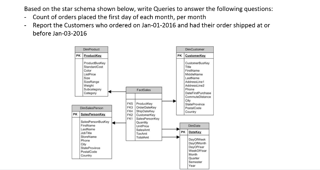 Solved Based on the star schema shown below, write Queries | Chegg.com