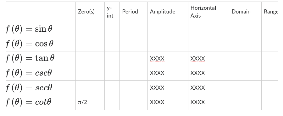 Solved Complete the following table for the functions for | Chegg.com