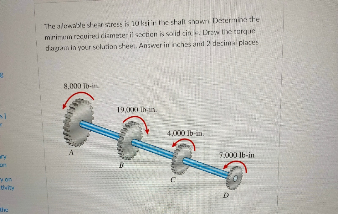 Solved The allowable shear stress is 10 ksi in the shaft | Chegg.com