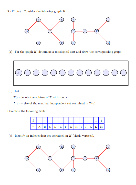 Solved 9 (12 pts) Consider the following graph H. (a) For | Chegg.com