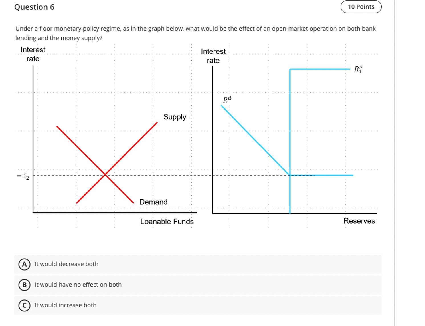 Solved Question 6Under a floor monetary policy regime, as in | Chegg.com
