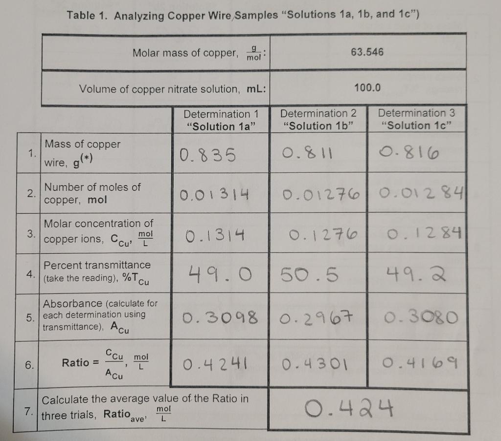 Spectrophotometric Determination of Copper in Brass I | Chegg.com