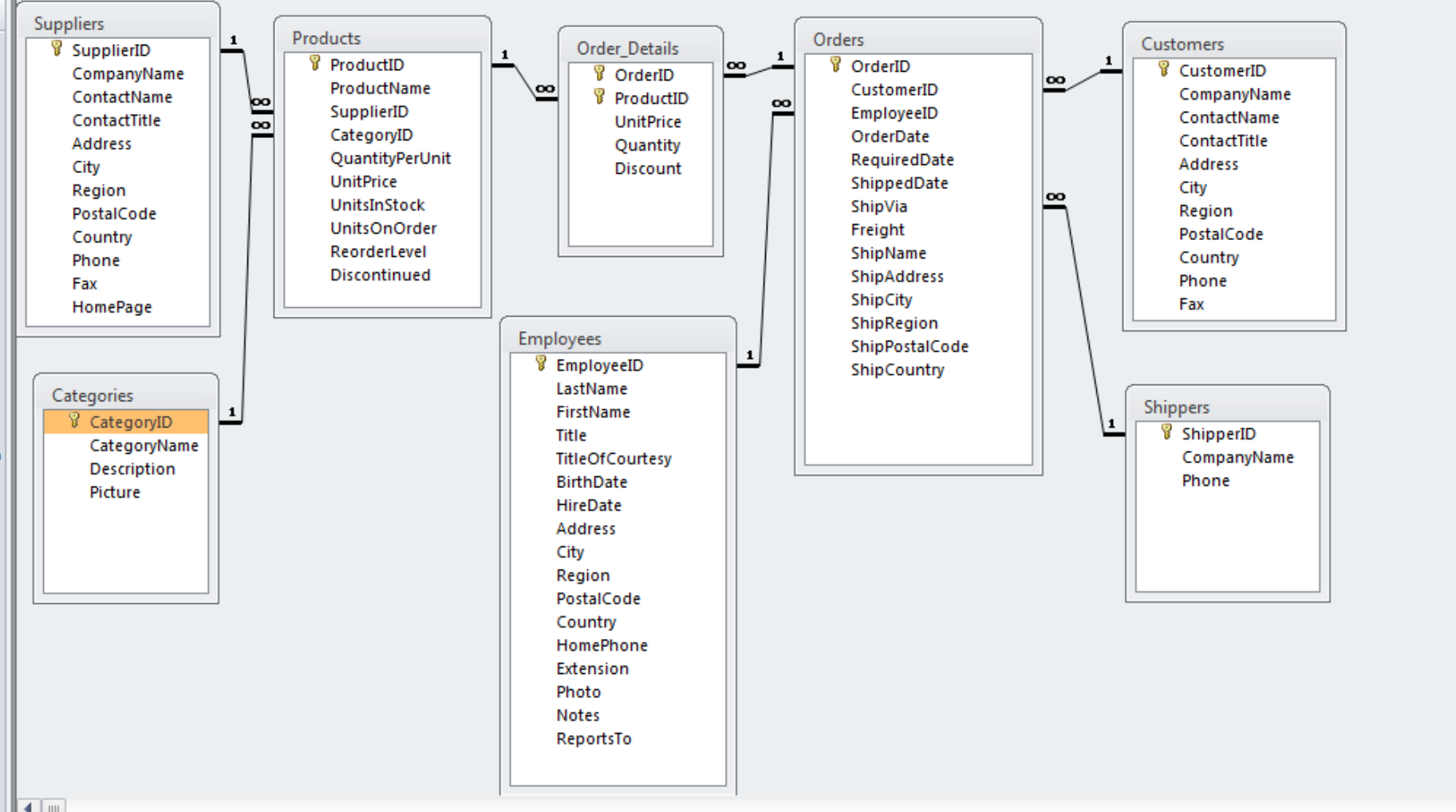 SQL FORM 6. Create a list of all the products | Chegg.com