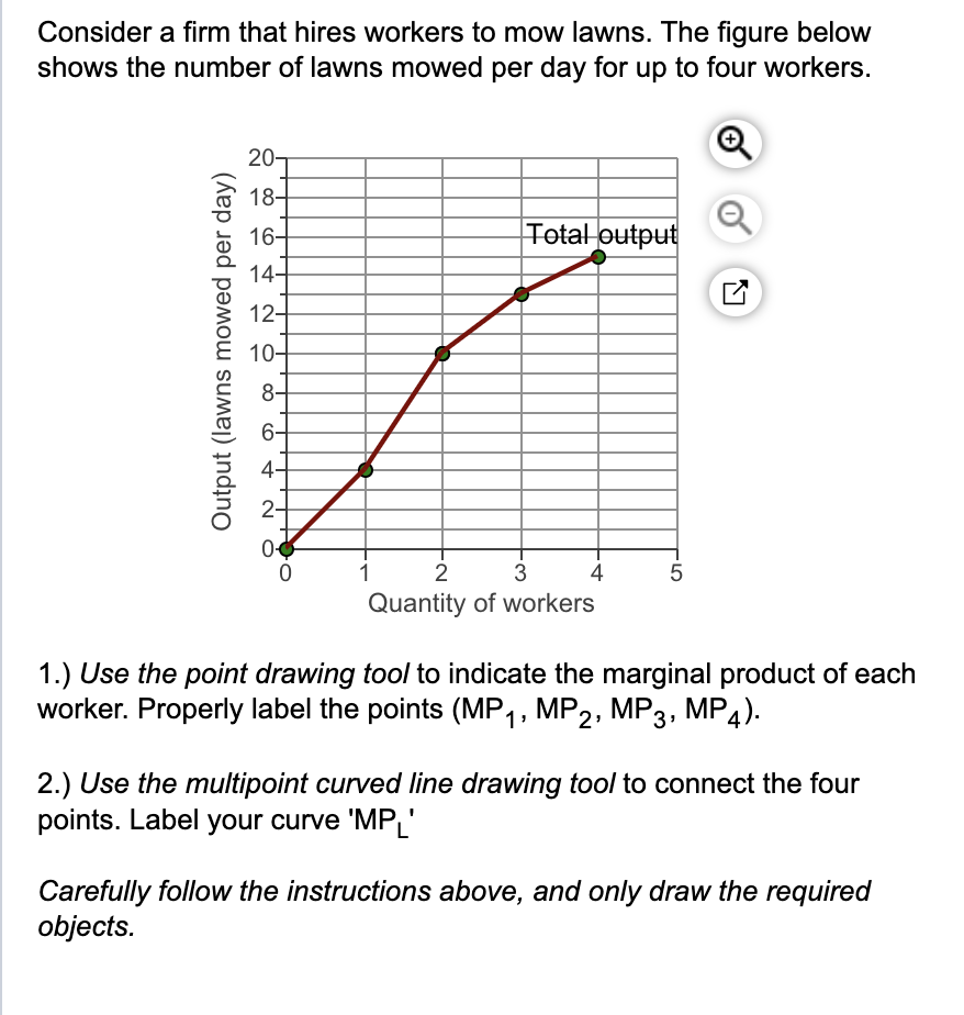 Solved Consider a firm that hires workers to mow lawns. The | Chegg.com