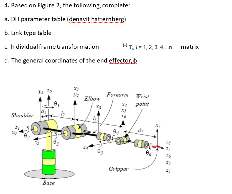 Solved 4. Based on Figure 2, the following, complete: a. DH | Chegg.com