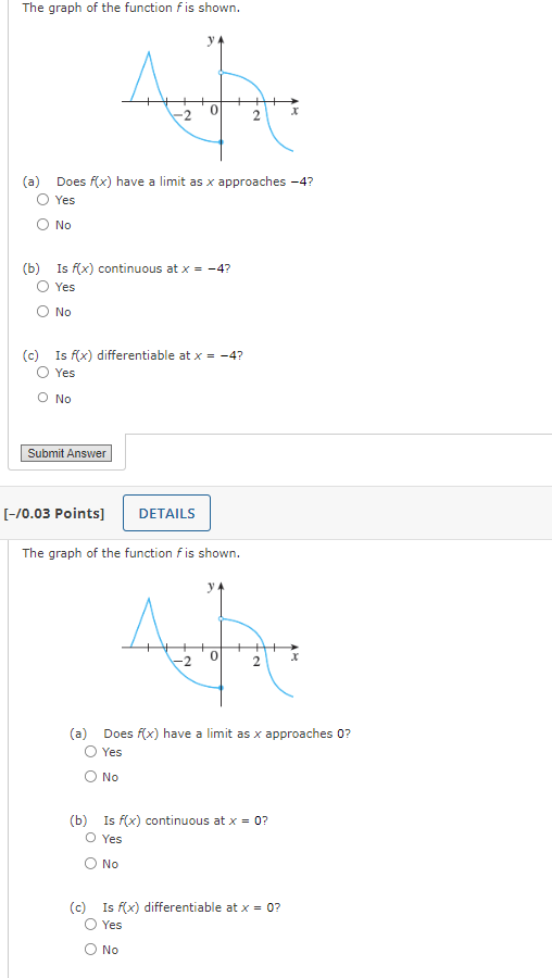 Solved The graph of the function f is shown. (a) Does f(x) | Chegg.com