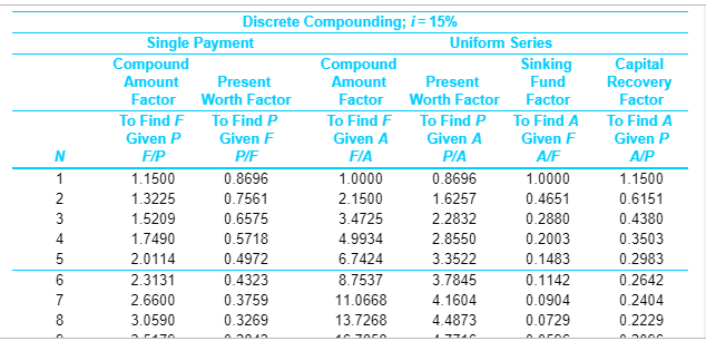 Solved Problem 7-21 (algorithmic) i Show WorkE Question Help | Chegg.com