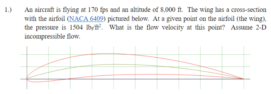 Solved An aircraft is flying at 170 fps and an altitude of | Chegg.com