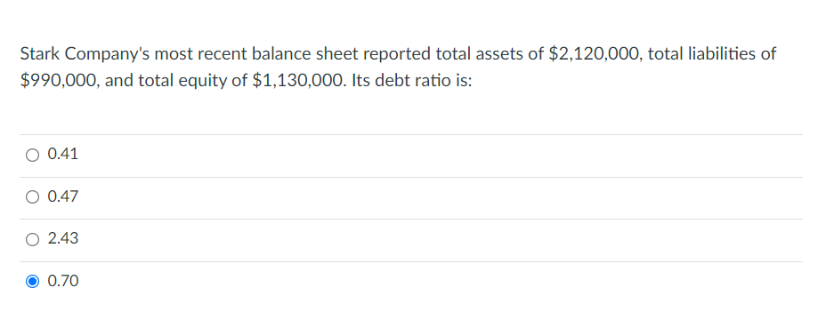 Solved Stark Company's most recent balance sheet reported | Chegg.com Solved Stark Company's most recent balance sheet reported | Chegg.com