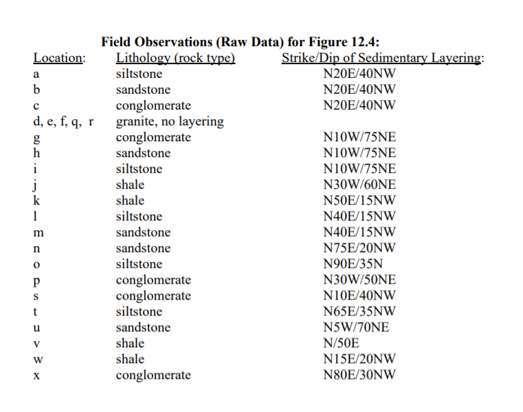 Procedure (Part 1, A, B, C). Construction of Geologic | Chegg.com