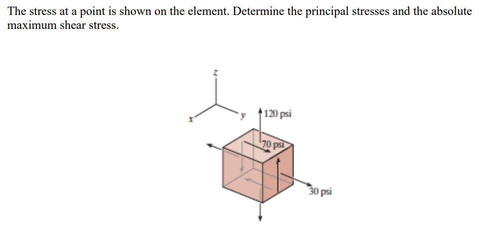 Solved The stress at a point is shown on the element. | Chegg.com