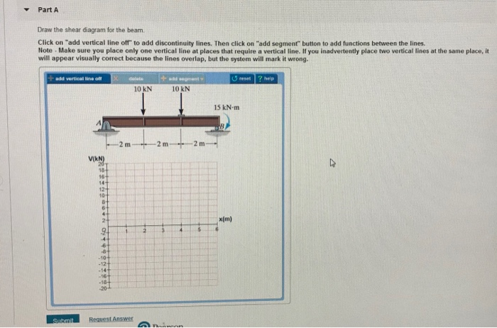 Solved Part A Draw the shear diagram for the beam. Click on | Chegg.com