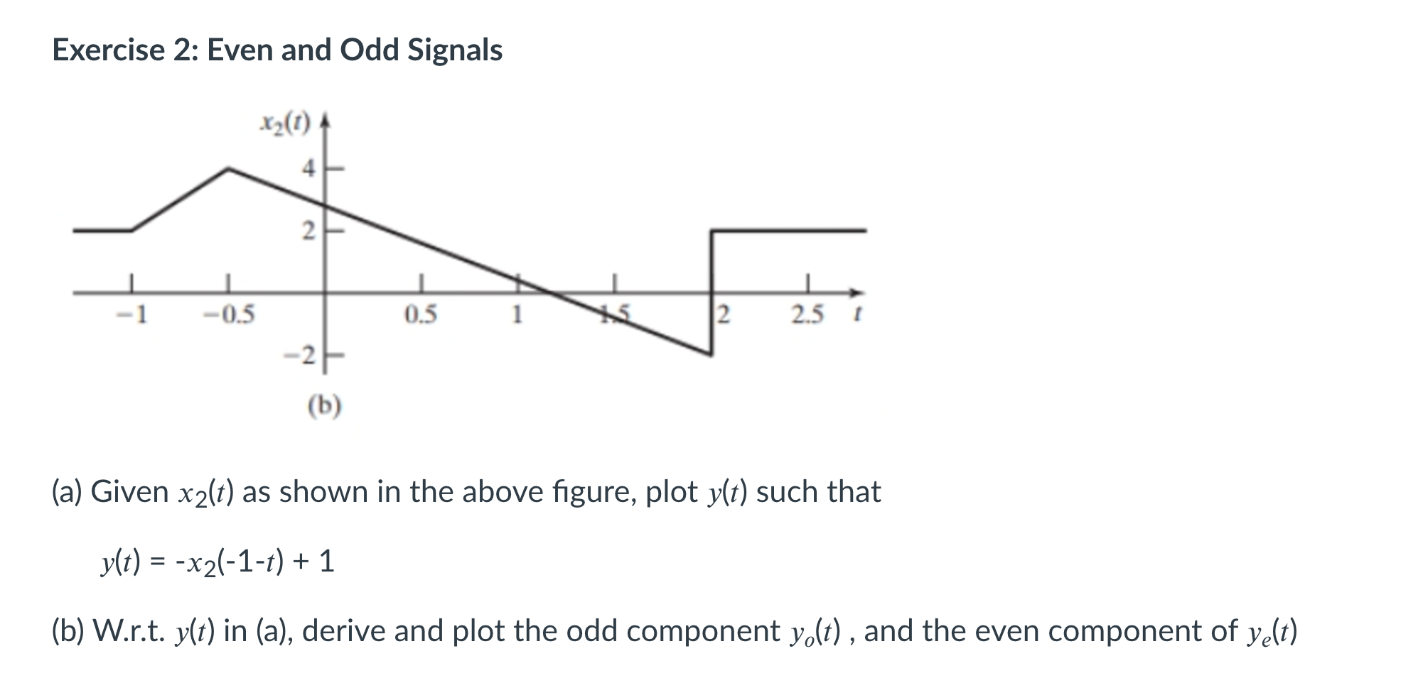 Solved Exercise 2: Even and Odd Signals (a) Given x2(t) as | Chegg.com