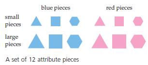 Solved Elementary school teachers use plastic pieces called | Chegg.com