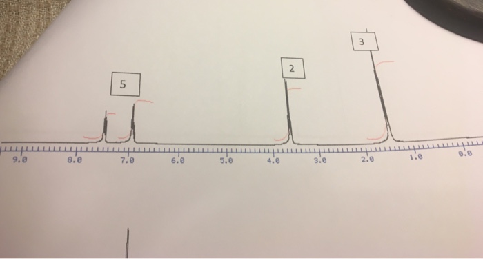Solved 4000 e) C10H15N 2000 1500 1000 | Chegg.com