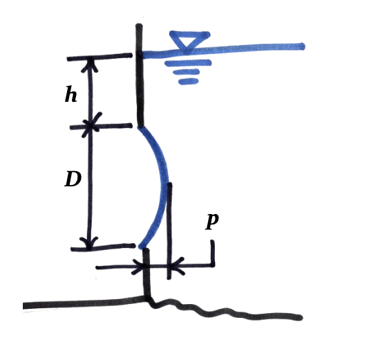 Solved It is required to obtain the magnitude and position | Chegg.com