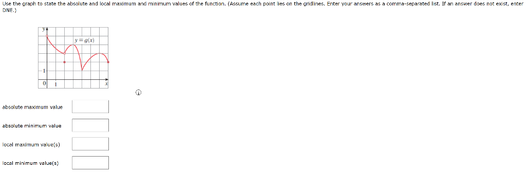 Solved Use the graph to state the absolute and local maximum | Chegg.com